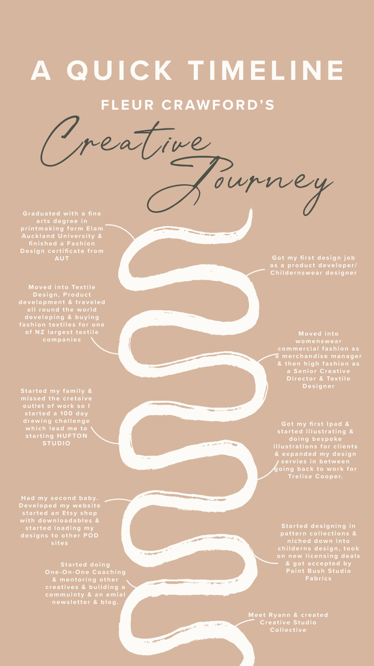 About Us | Creative Studio Collective